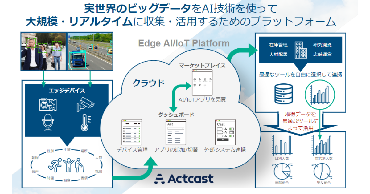 AMBLとIdeinが協業し、小売・製造業等向けAIモデルの社会実装の本格化に着手｜ニュース｜AMBL株式会社