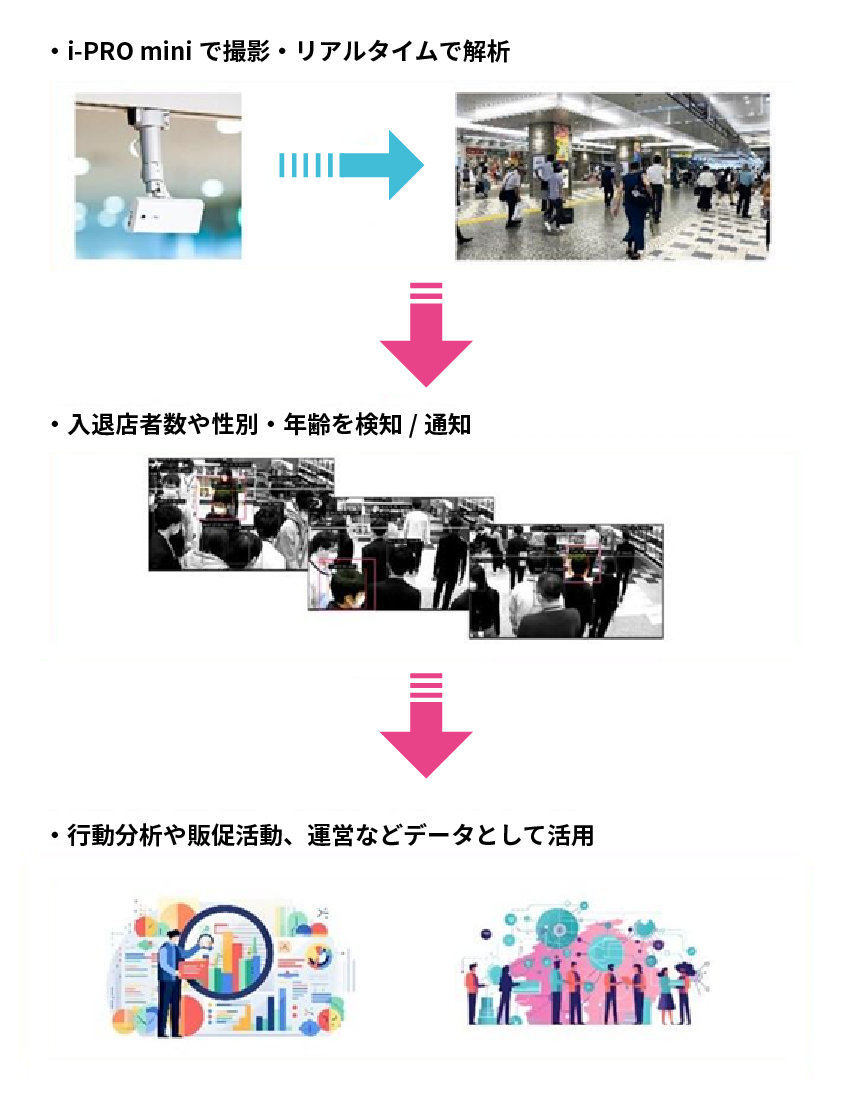 AMBLと加賀電子、i-PROがパートナーシップを強化｜ニュース｜AMBL株式会社